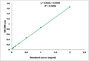 CAK1134 | Glycogen Microplate Assay Kit Clinisciences