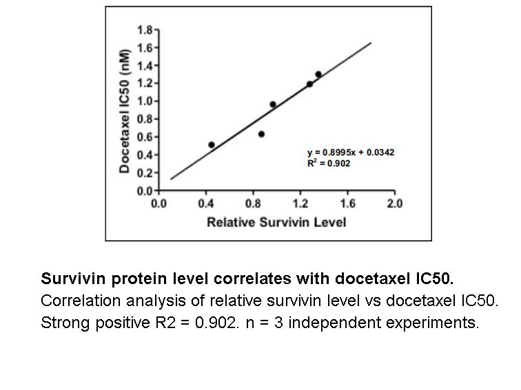 A4394-1ml | Docetaxel [114977-28-5] Clinisciences