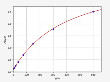Orb1292706-48 | Monkey calprotectin ELISA Kit Clinisciences