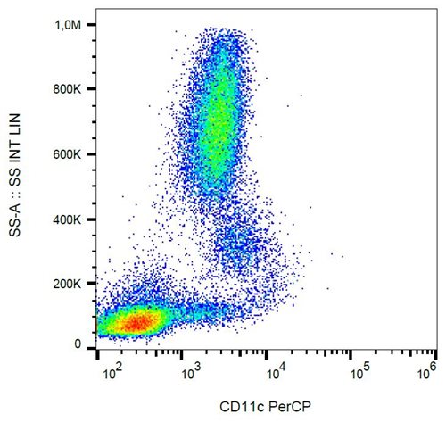 PC-529-T025 | Anti-Hu CD11c PerCP Clinisciences