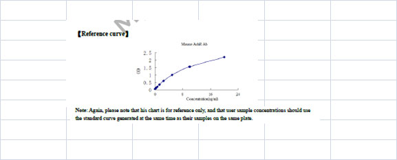 MBS268964-48 | Mouse acatylcholine receptor antibody (AchRab) ELISA