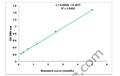 MBS8243238-5x100 | Triglyceride Microplate Assay Kit Clinisciences