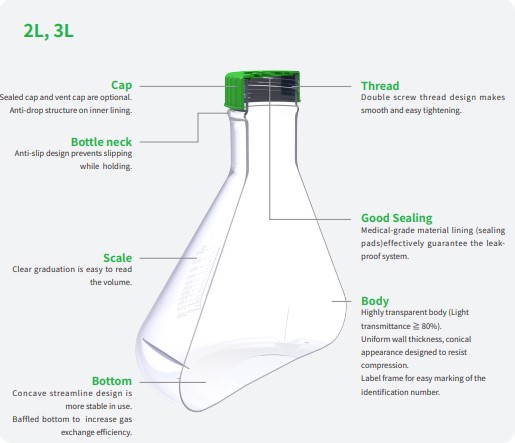Medium Volumetric Erlenmeyer Clinisciences