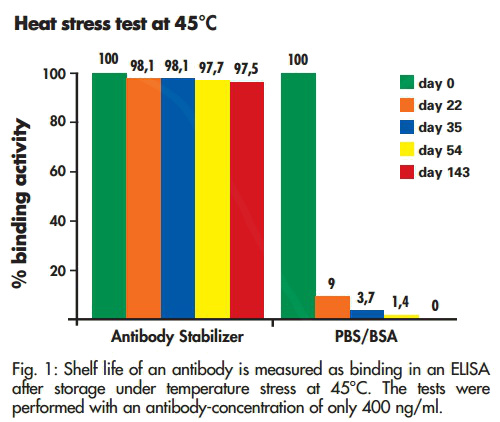 Tampones y soluciones Clinisciences