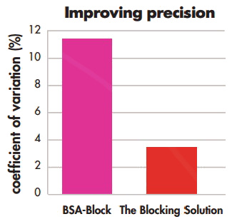 Tampones y soluciones Clinisciences